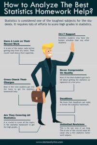 How to Analyze The Best Statistics Homework Help [Infographic]
