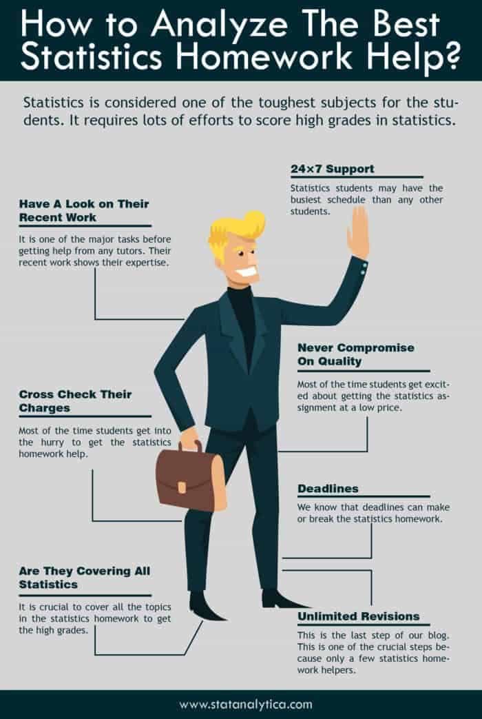 How to Analyze The Best Statistics Homework Help [Infographic]