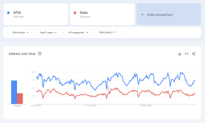 SPSS vs Stata: The Key Differences You Should Know!