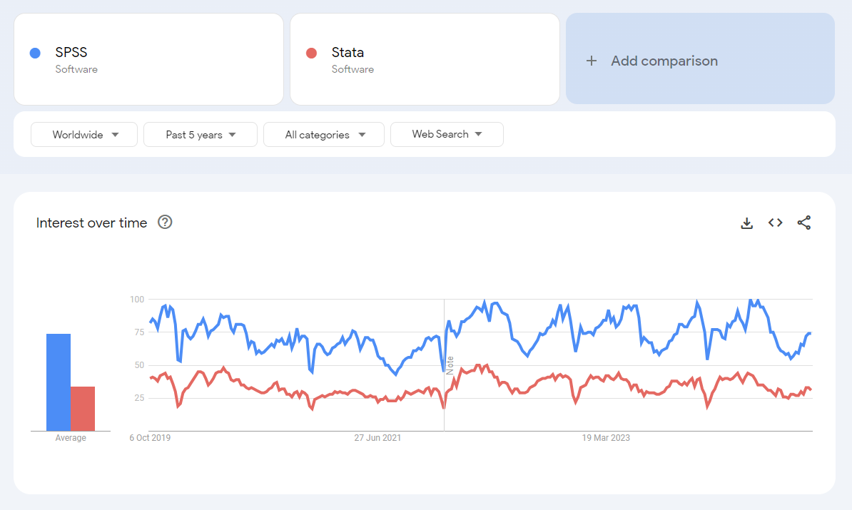 SPSS vs Stata: The Key Differences You Should Know!