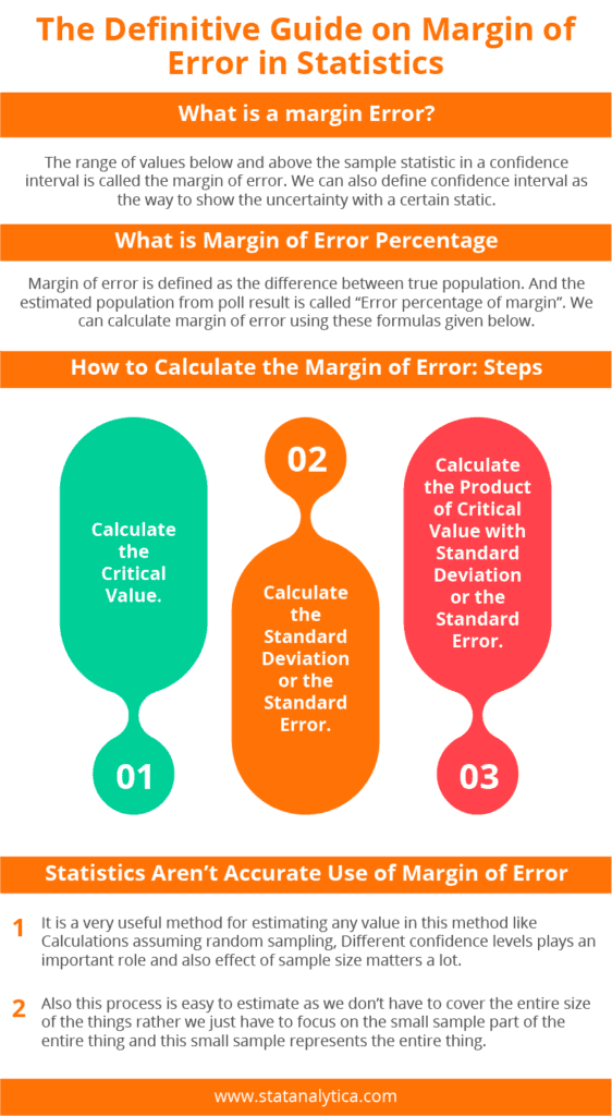 The Definitive Guide On Margin Of Error In Statistics StatAnalytica