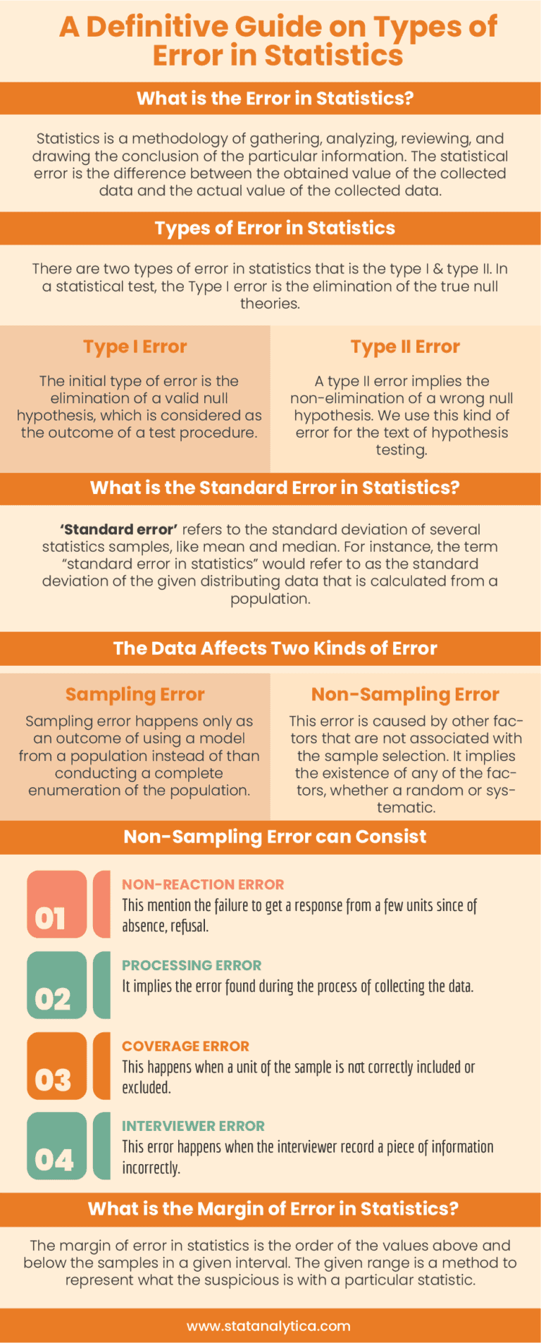 A Definitive Guide on Types of Error in Statistics - StatAnalytica