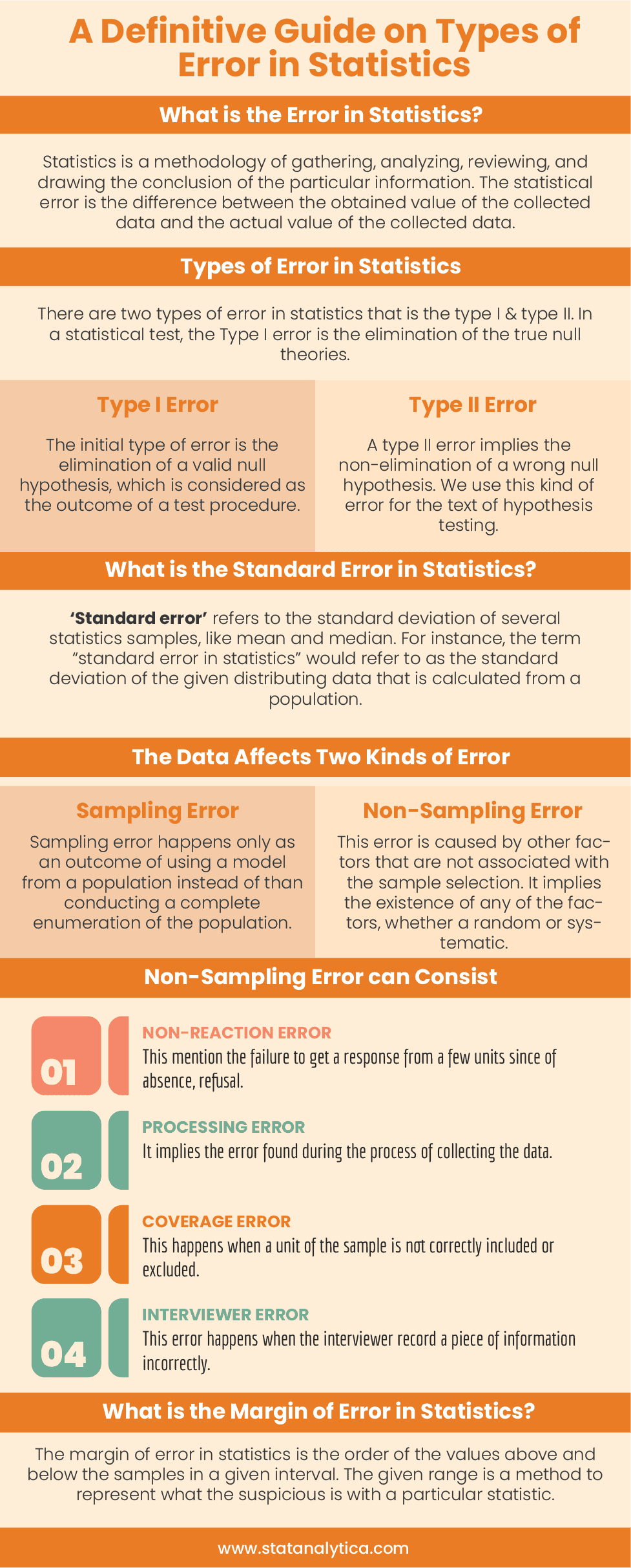 A Definitive Guide on Types of Error in Statistics - StatAnalytica
