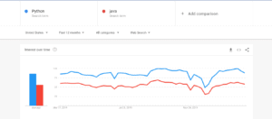 Python vs Java: Which is better and How to Choose? - Statanalytica
