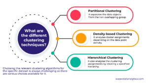 How to Perform K means clustering Python? - StatAnalytica