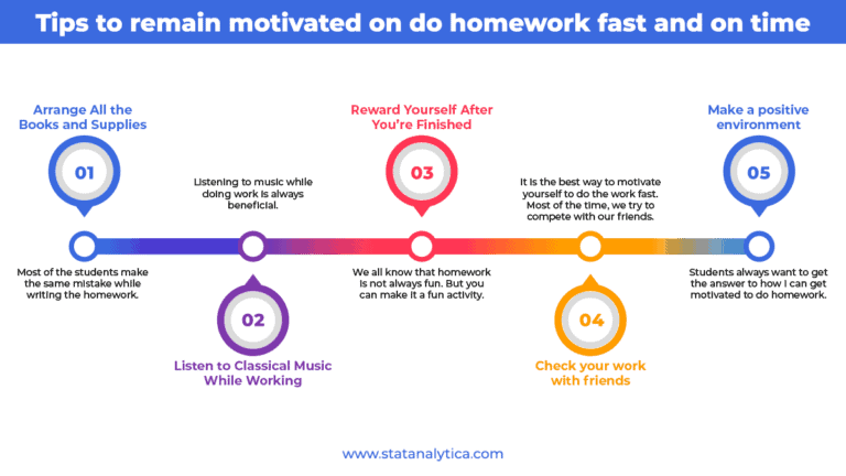 Top 15 Hidden Secrets on How to do Homework Fast - StatAnalytica