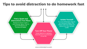 Top 15 Hidden Secrets on How to do Homework Fast - StatAnalytica