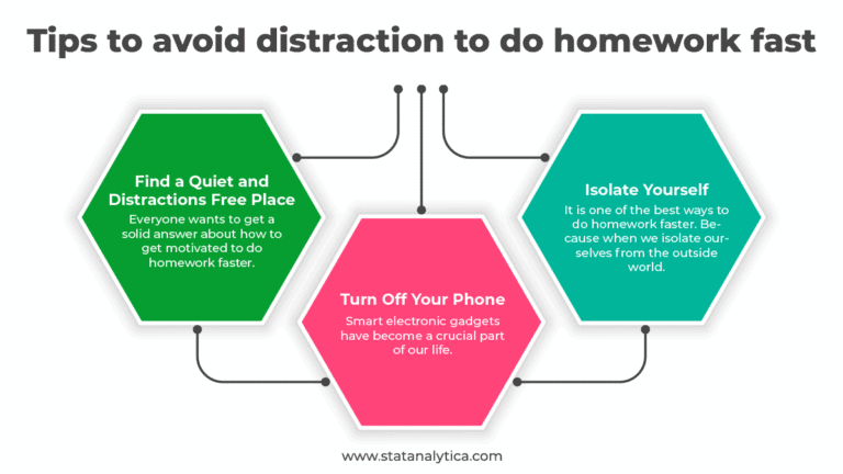 Top 15 Hidden Secrets on How to do Homework Fast - StatAnalytica