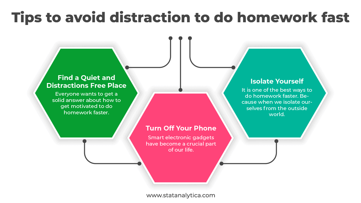 Top 15 Hidden Secrets on How to do Homework Fast - StatAnalytica