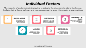 Top Causes of Academic Failure Among Students - StatAnalytica