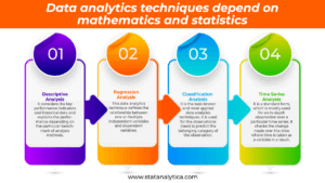 The Best Ever Data Analytics Techniques You Should Know - StatAnalytica