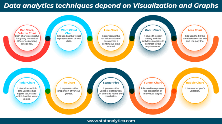 The Best Ever Data Analytics Techniques You Should Know - StatAnalytica
