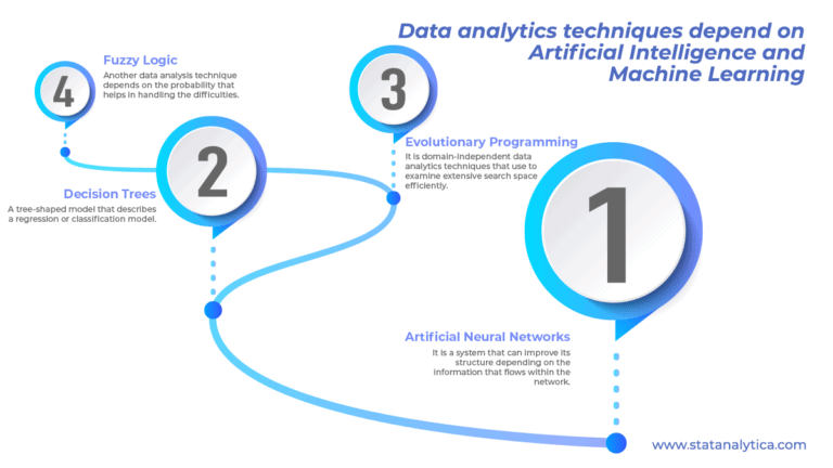 The Best Ever Data Analytics Techniques You Should Know - StatAnalytica