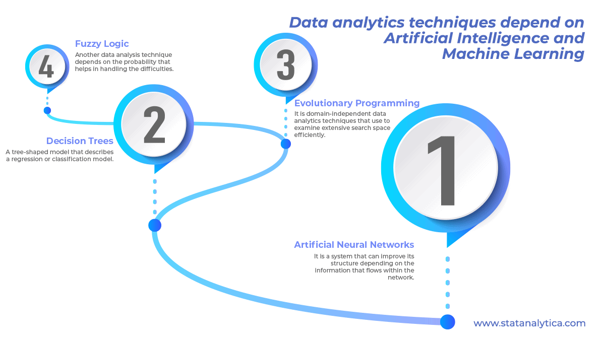 The Best Ever Data Analytics Techniques You Should Know - StatAnalytica