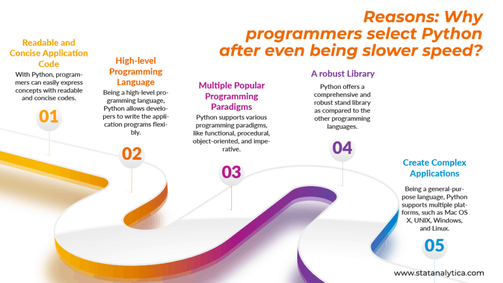 Python Programming Exercises To Try For Beginners StatAnalytica