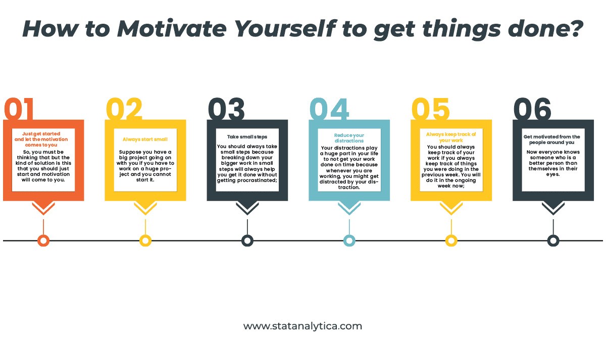 How to Motivate Yourself And Get The Best Out of Your Efforts