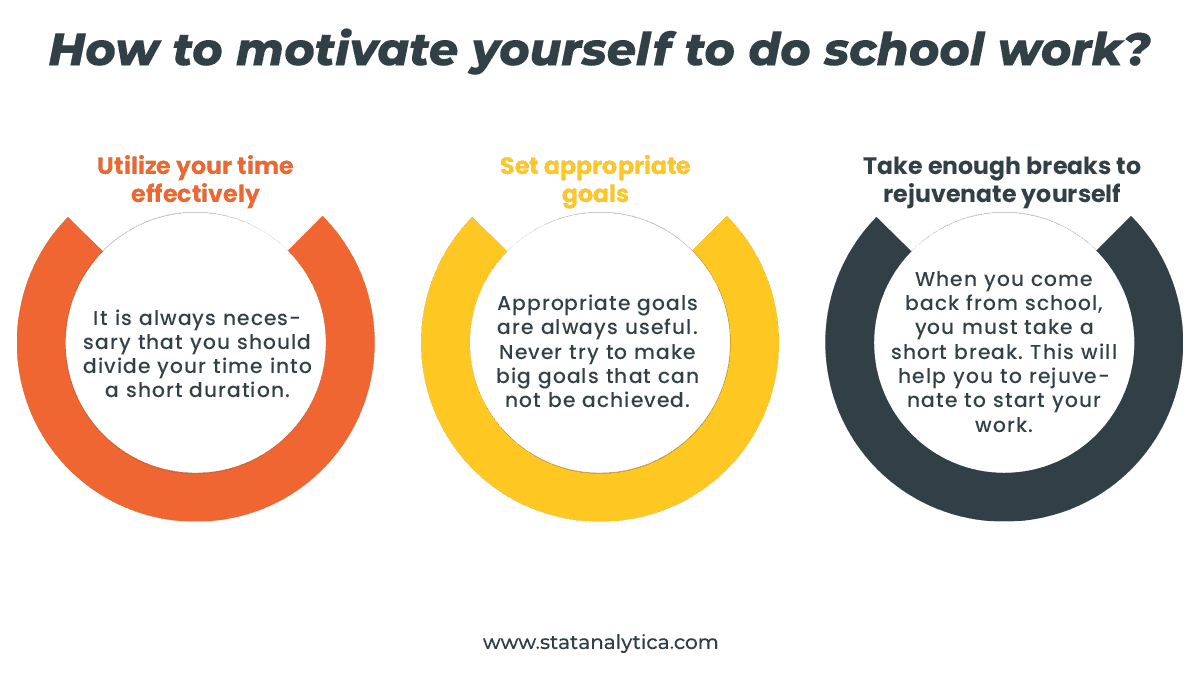 Top 11+ Ways Backed By Science On How To Motivate Yourself