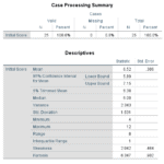 How to Do Descriptive Statistics on SPSS - StatAnalytica