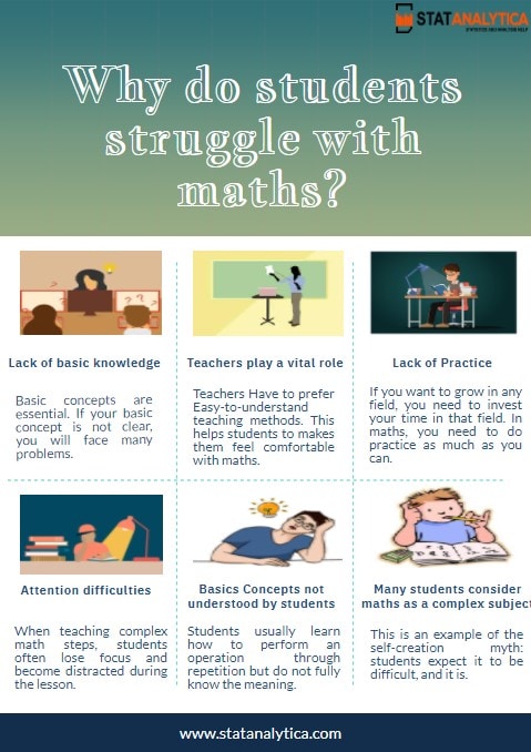 Best Ever Strategies On How To Be Good At Math By Experts