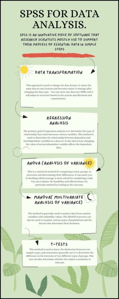 SPSS For Data Analysis Best Uses Of SPSS 2023 
