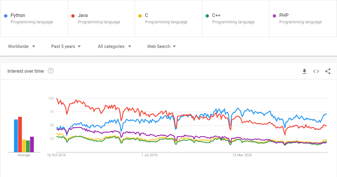 Top 9 Features of Python That Everyone Should Know
