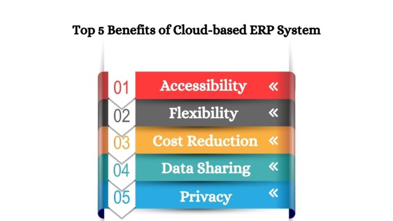 Cloud-based ERP System in 2023: Top 5 Benefits You Must Know