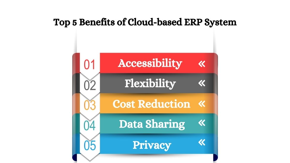 Cloud-based ERP System in 2023: Top 5 Benefits You Must Know