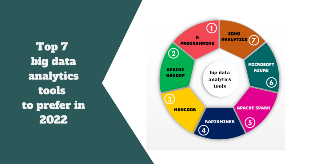 Top 7 Big Data Analytics Tools To Use In The Year 2022 2022 