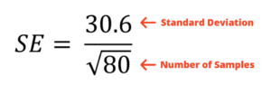 What Is The Importance of Standard Deviation? - StatAnalytica