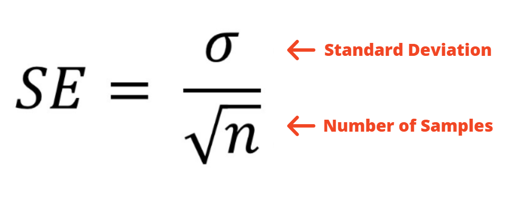 What Is The Importance of Standard Deviation? - StatAnalytica