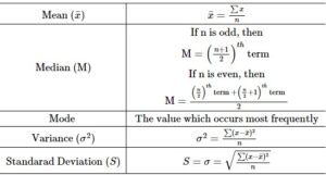 A Definitive Guide on the Basic Statistics Formula