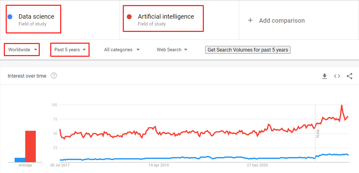 Data Science vs Artificial Intelligence: 9 Differences