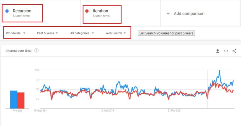 When to Use Recursion Vs Iteration | Top 11 Differences
