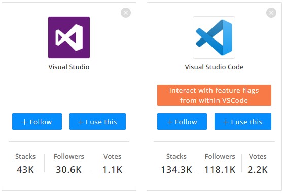 Visual Studio Vs Visual Studio Code 10 Differences 2022 