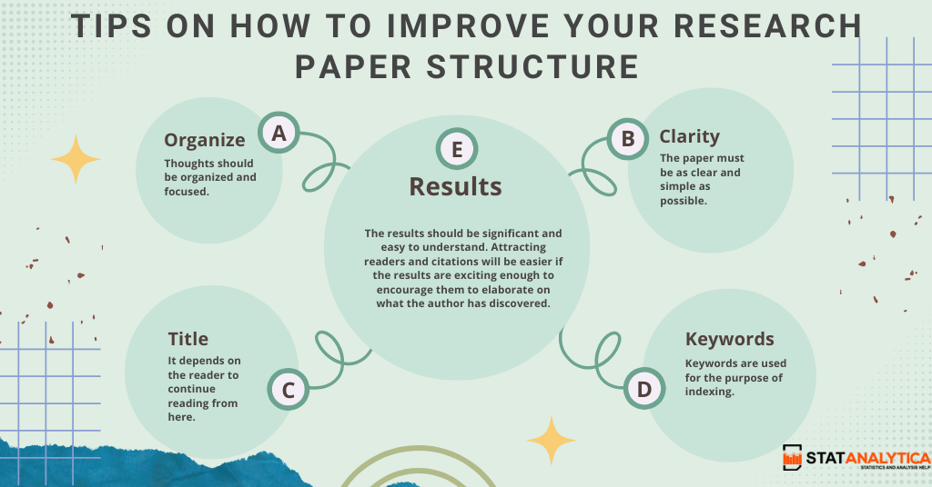What Are The Key Elements Of Research Paper Structure StatAnalytica