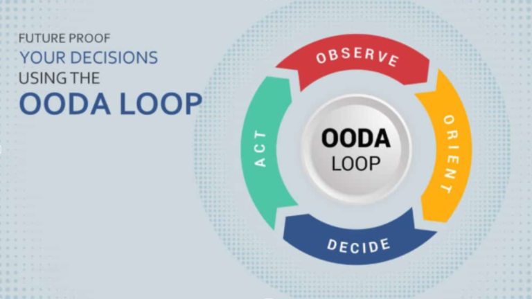 Future Proof Your Decisions Using The OODA Loop