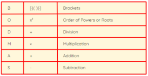 50+ Mathematics Formula Basic: Students Must Learn