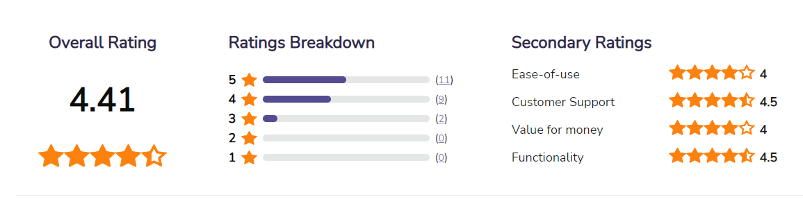 21+ Best Data Mining Tools For Data Analysts In 2023