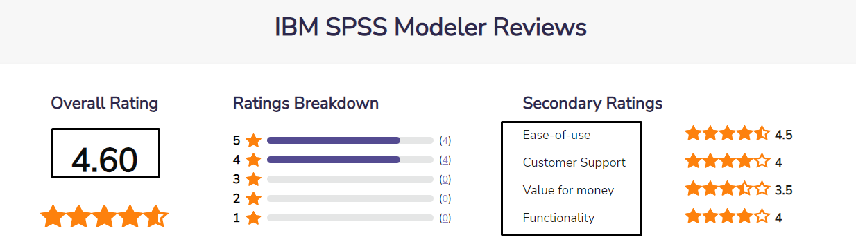 21+ Best Data Mining Tools For Data Analysts In 2023