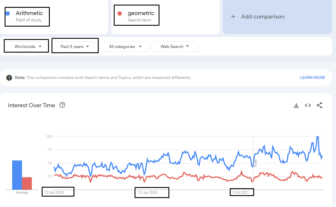 Want to know the difference between arithmetic vs geometric