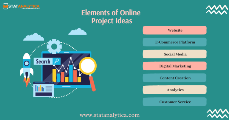 Top 30+ Trending Online Business Ideas That You Must Know