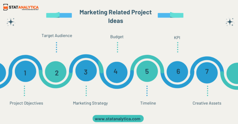 60+ Marketing Related Project Ideas: Every Marketer Must Know