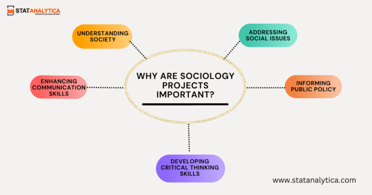 25 + Interesting Sociology Project Topics (Updated 2024)