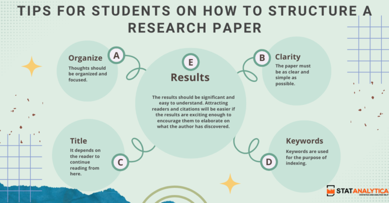 What Are The Key Elements of Research Paper Structure? – StatAnalytica