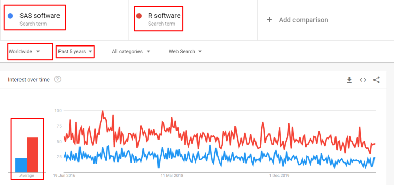SAS vs R : Which One is better for statistics Operations