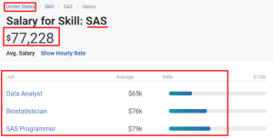SAS vs R : Which One is better for statistics Operations