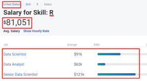 SAS vs R : Which One is better for statistics Operations