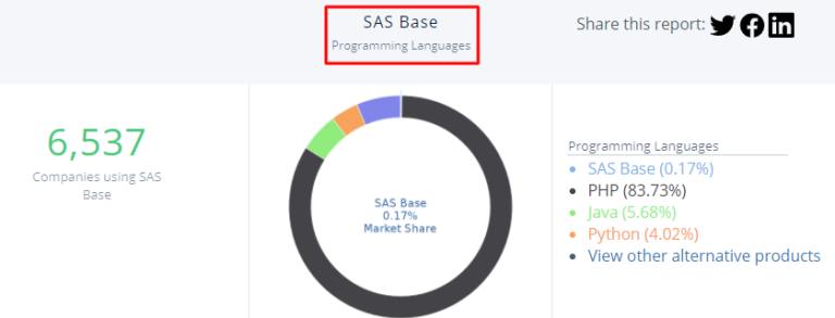 SAS vs R : Which One is better for statistics Operations