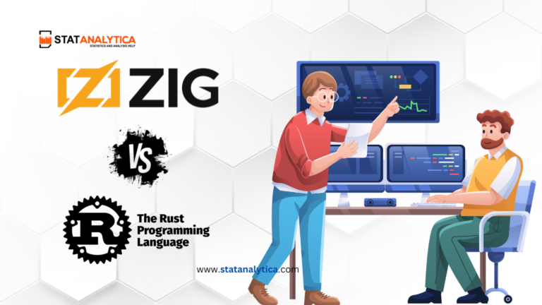 Zig vs Rust: A Guide to Choose Right Programming Language