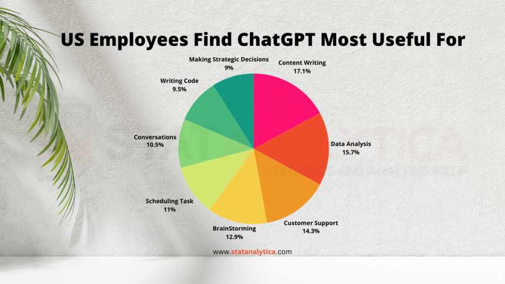 How To Train ChatGPT To Write Like You